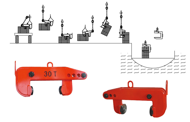 Vertical Coil Clamp, lifting clamp, horizontal lifting clamp, vertical ...