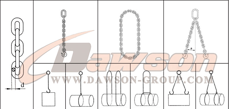 Hoist Chain Working Load Limits - Dawson Group Ltd. - China ...