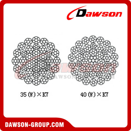 Compaction Strand Wire Rope Construction (35(W)×K7) - China ...