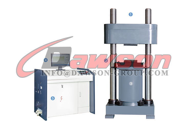 DS-YAW-2000C/3000C Microcomputer Controlled Electro-Hydraulic Servo ...