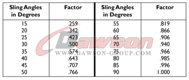 Introduction,Care & Use of Lifting Chain Slings - Lifting Slings ...
