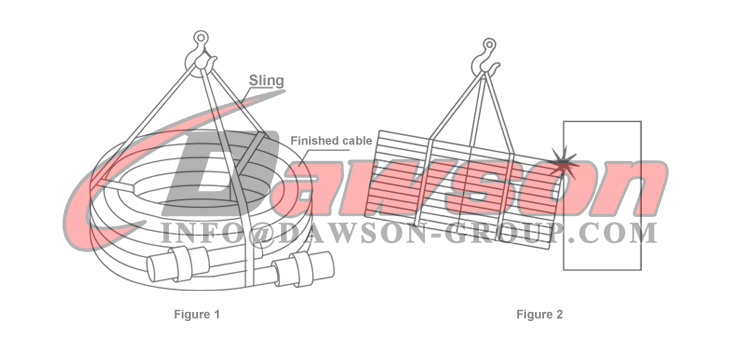 Φ5 Suspension Bridge Prefabricated Main Cable Strand Hot-cast Anchor ...