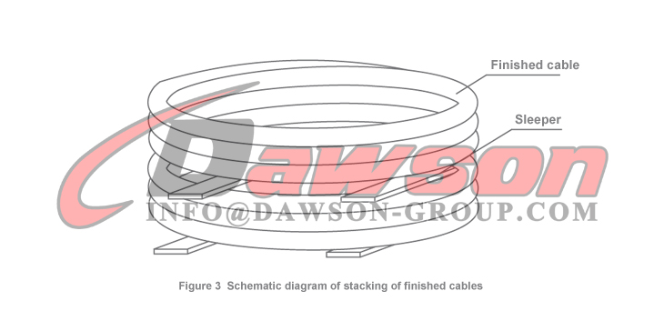 Closed Cable Body, Sealed Steel Wire Rope, Seal Cable - Dawson Group ...