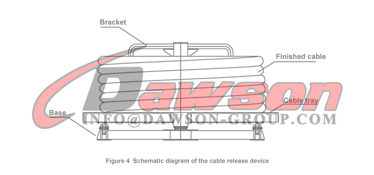 Closed Cable Body, Sealed Steel Wire Rope, Seal Cable - Dawson Group ...