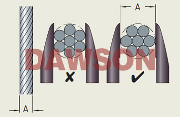 Wire Rope Cleaner & Lubrication System for Cranes Tractors Ships Ports ...