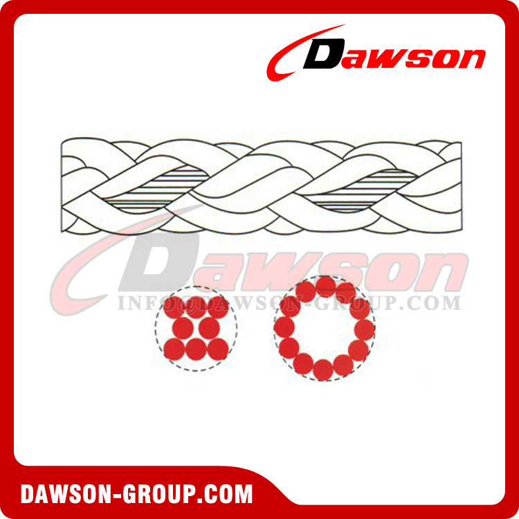 DAWSONLINE Rope, Ultra High Strength PP Fiber Ropes - Dawson Group Ltd ...